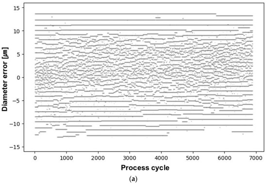 Density-Based Prioritization Algorithm for Minimizing Surplus Parts in ...