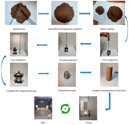Impact of Evaluation of Freeze–Thaw Cycles on Collapse Zone at Entrance ...