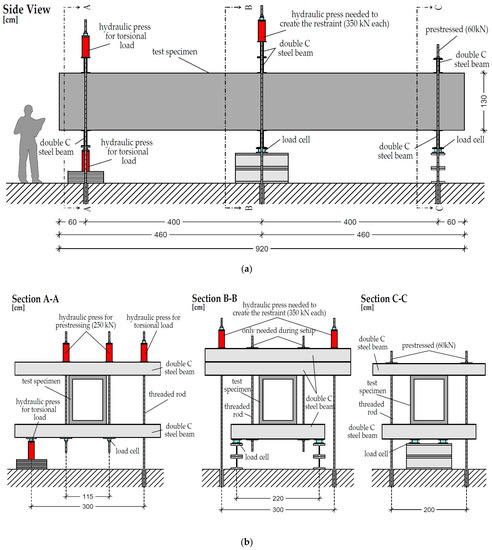 On the Torsional Behavior of the Longitudinal Bridge Girders Used in ...