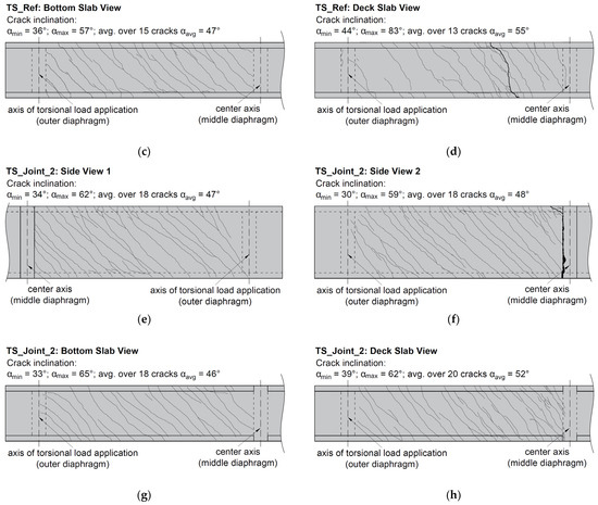 On the Torsional Behavior of the Longitudinal Bridge Girders Used in ...