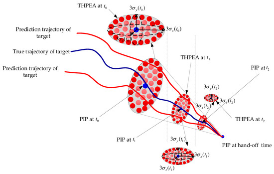 Correction Strategy of Online Midcourse Guidance for High-Speed Gliding ...