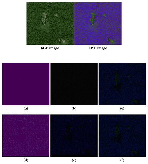 Machine Learning and Image-Processing-Based Method for the Detection of Archaeological ...