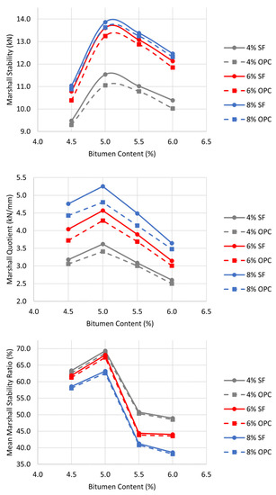 Applied Sciences | Free Full-Text | Experimental and Machine Learning ...