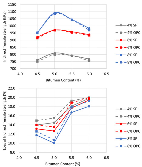 Applied Sciences | Free Full-Text | Experimental and Machine Learning ...
