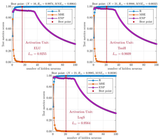 Applied Sciences | Free Full-Text | Experimental and Machine Learning ...