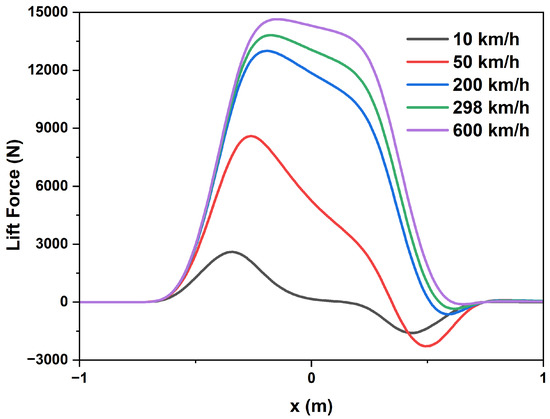 Electrical Circuits Simulator in Null-Flux Electrodynamic Suspension ...