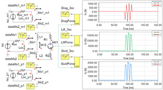 Electrical Circuits Simulator in Null-Flux Electrodynamic Suspension Analysis