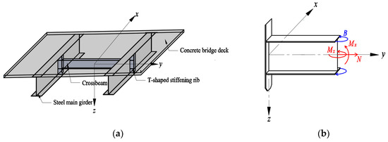 Theoretical Method to Predict Internal Force of Crossbeam in Steel ...