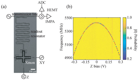 Locating Two-Level Systems in a Superconducting Xmon Qubit