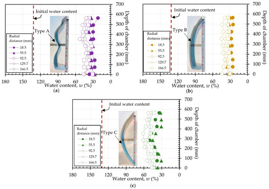 Improved Mandrel System for Prefabricated Vertical Drain Installation ...