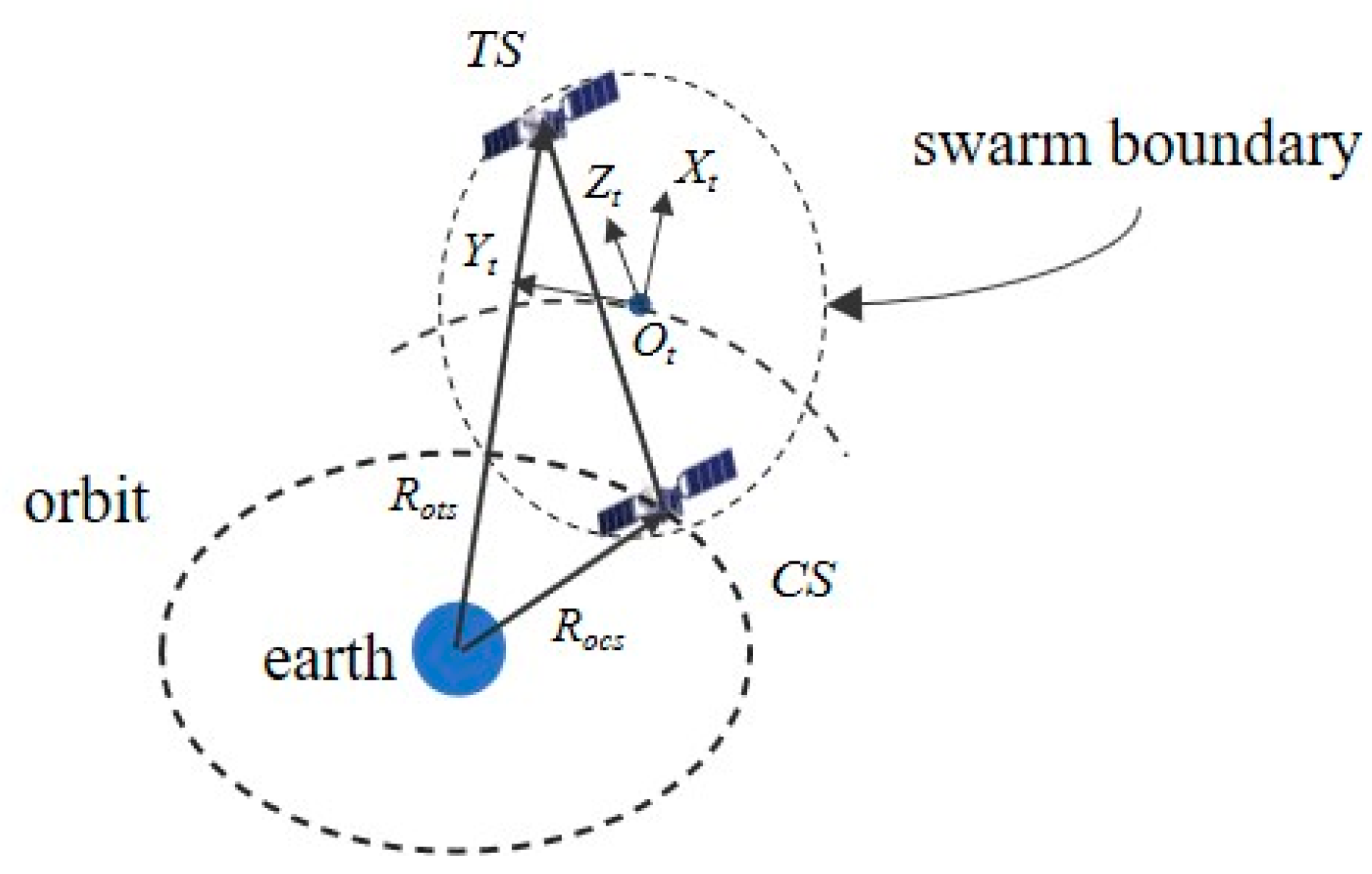 Fault Reconstruction for a Giant Satellite Swarm Based on Hybrid Multi-Objective Optimization