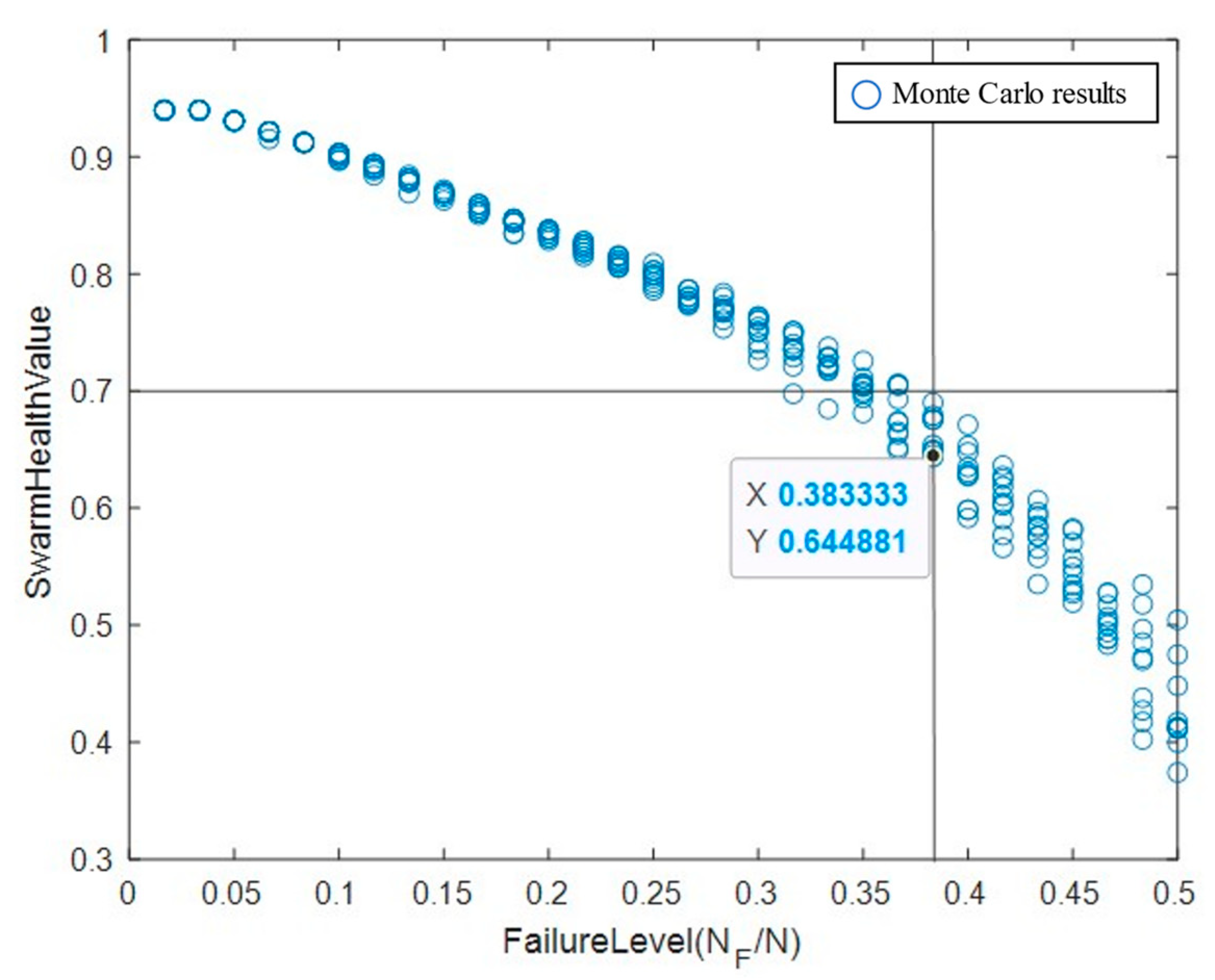 Fault Reconstruction for a Giant Satellite Swarm Based on Hybrid Multi-Objective Optimization