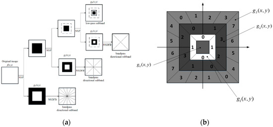 A Quantitative Detection Method for Surface Cracks on Slab Track Based ...