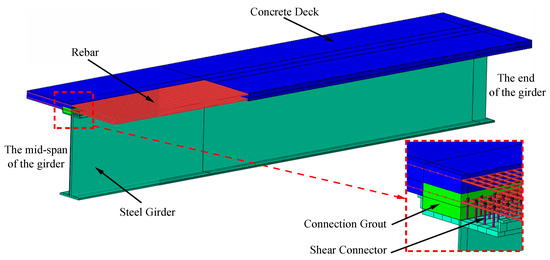 Structural Performance of Prefabricated Composite Girders for Railway ...