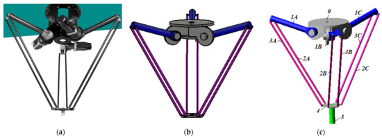 Dynamic Analysis of a Delta Parallel Robot with Flexible Links and Joint Clearances