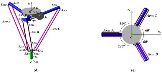 Dynamic Analysis of a Delta Parallel Robot with Flexible Links and Joint Clearances