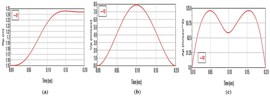 Dynamic Analysis of a Delta Parallel Robot with Flexible Links and ...
