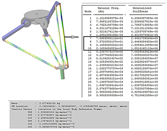 Dynamic Analysis of a Delta Parallel Robot with Flexible Links and Joint Clearances