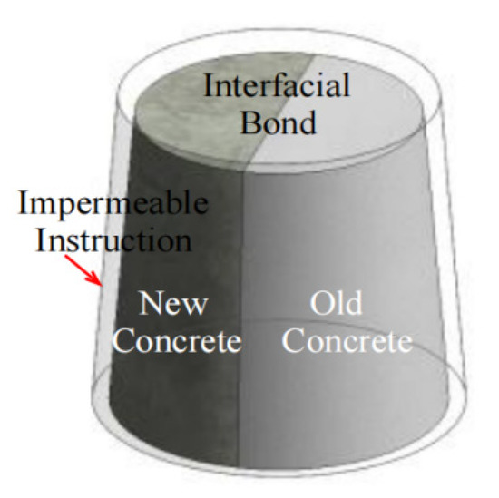 Review of the Interfacial Bonding Properties between Ultrahigh ...