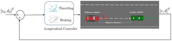 Model-Based Control and Model-Free Control Techniques for Autonomous ...