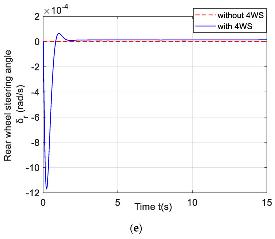 Vehicle Control Strategy Evaluation Based on the Driving Stability Region