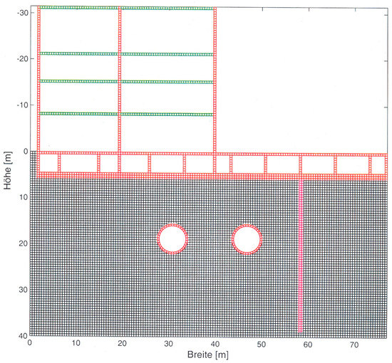 Reduction of Train-Induced Vibrations—Calculations of Different Railway ...