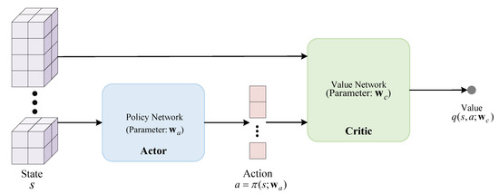 Federated Deep Reinforcement Learning for Energy-Efficient Edge Computing Offloading and ...