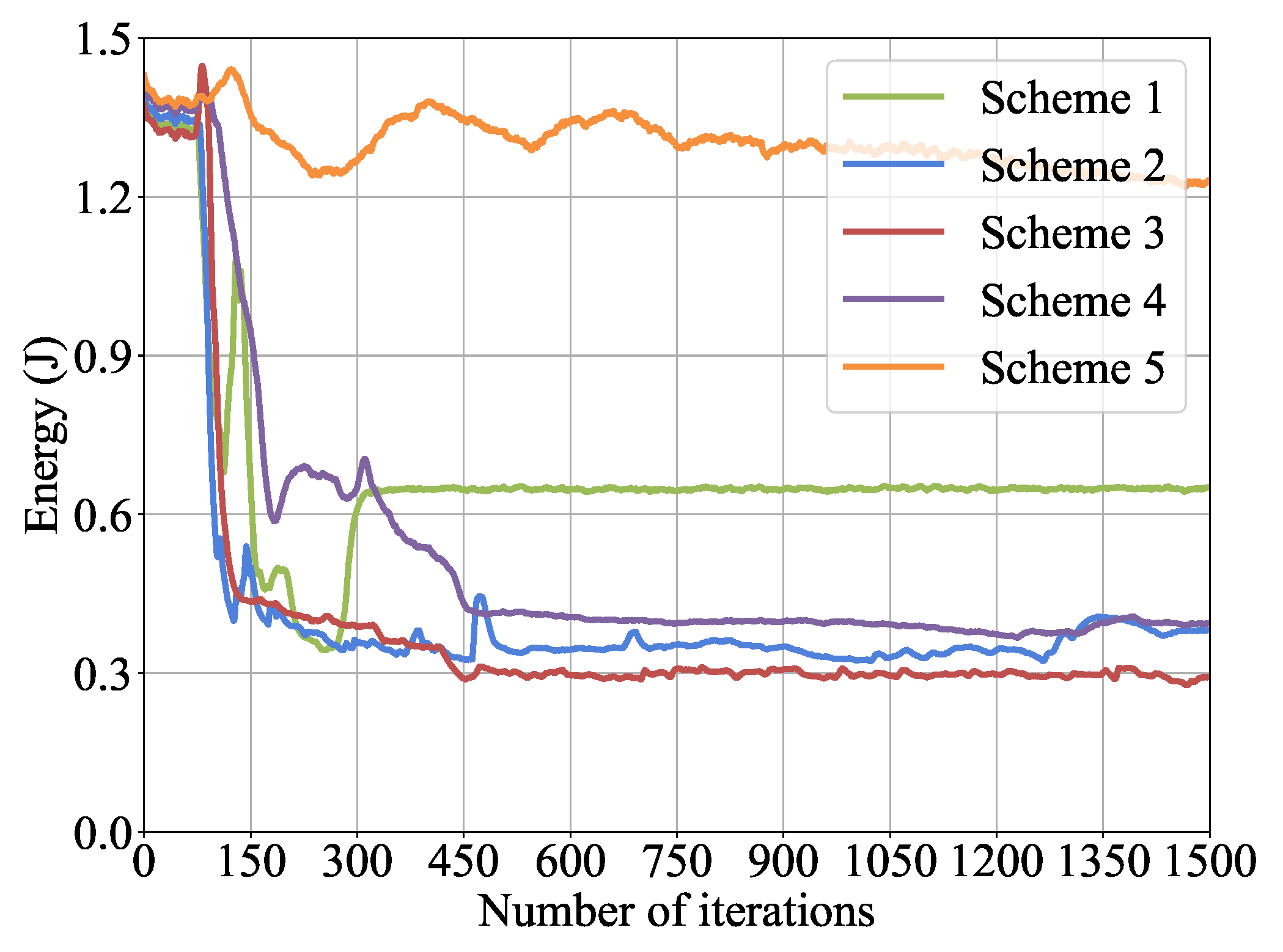 Federated Deep Reinforcement Learning for Energy-Efficient Edge Computing Offloading and ...