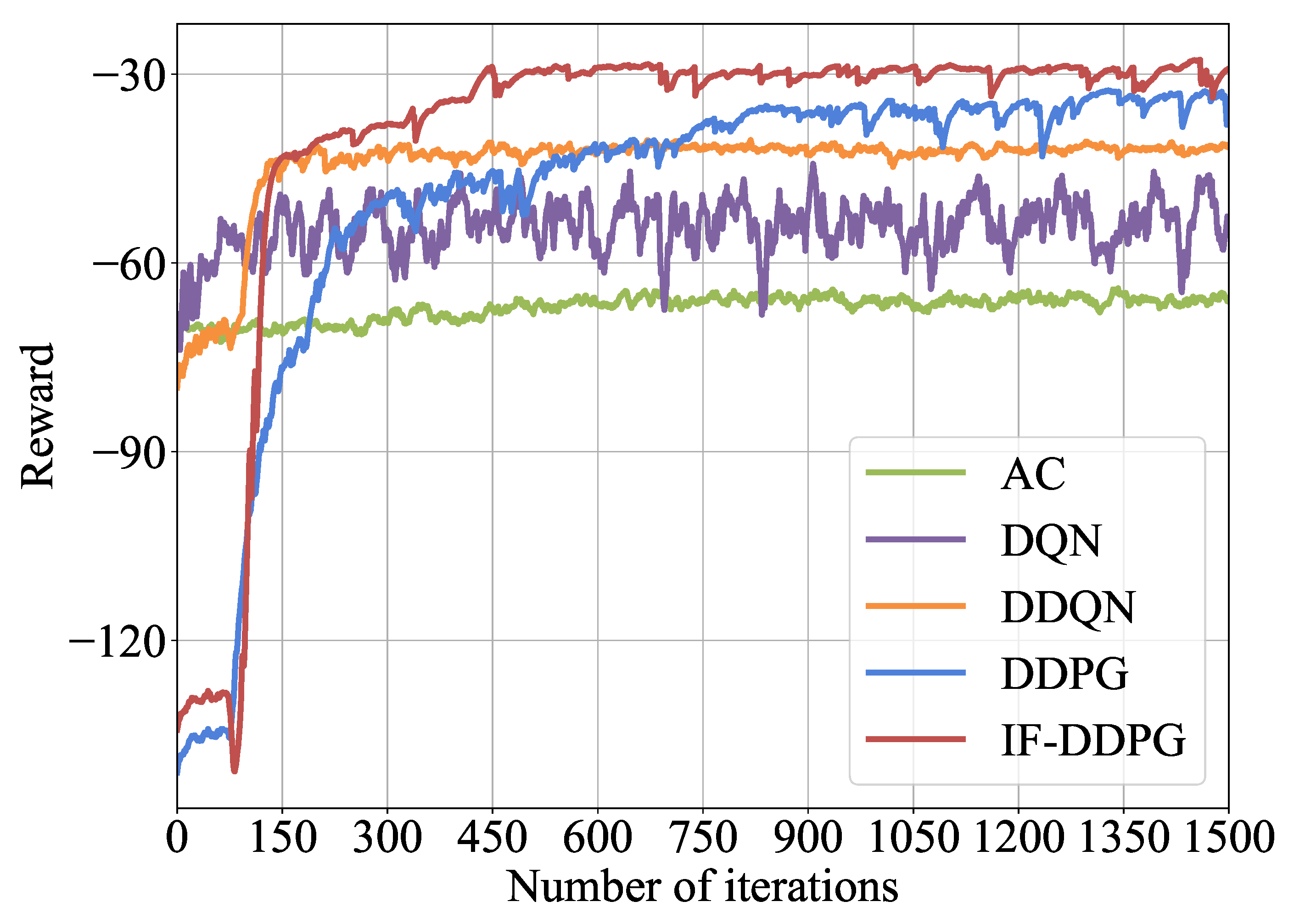 Federated Deep Reinforcement Learning for Energy-Efficient Edge Computing Offloading and ...