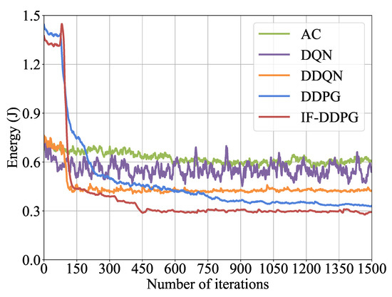 Federated Deep Reinforcement Learning for Energy-Efficient Edge ...