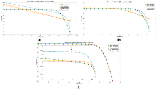 Parameter Extraction of Solar Photovoltaic Model Based on Nutcracker ...