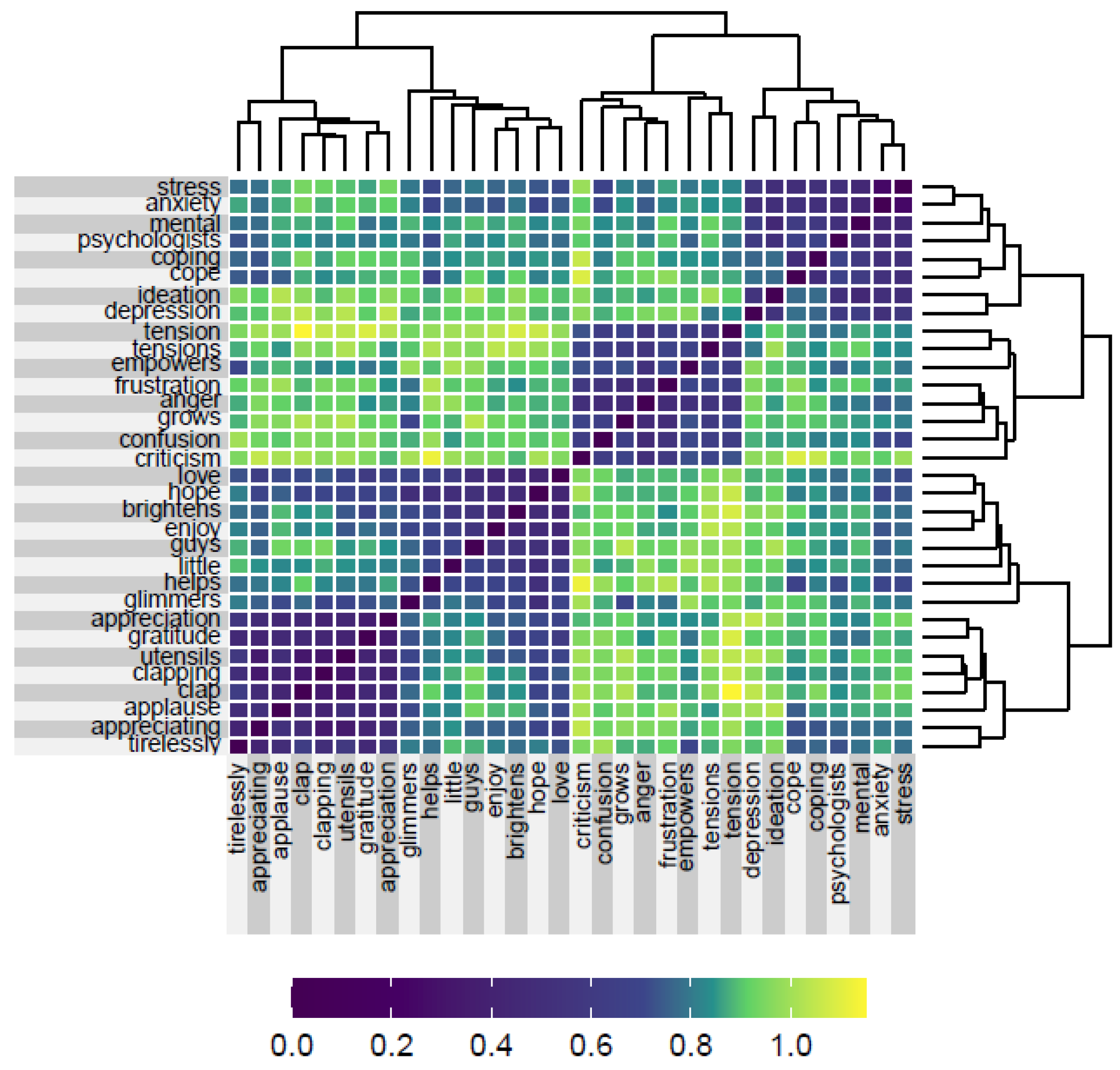 Know an Emotion by the Company It Keeps: Word Embeddings from Reddit/Coronavirus