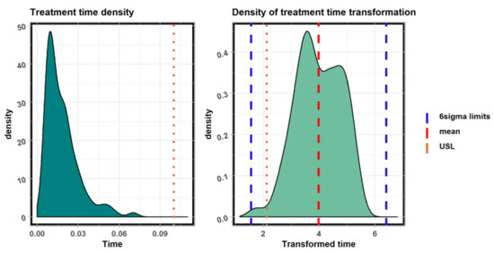 A New Approach to Production Process Capability Assessment for Non ...