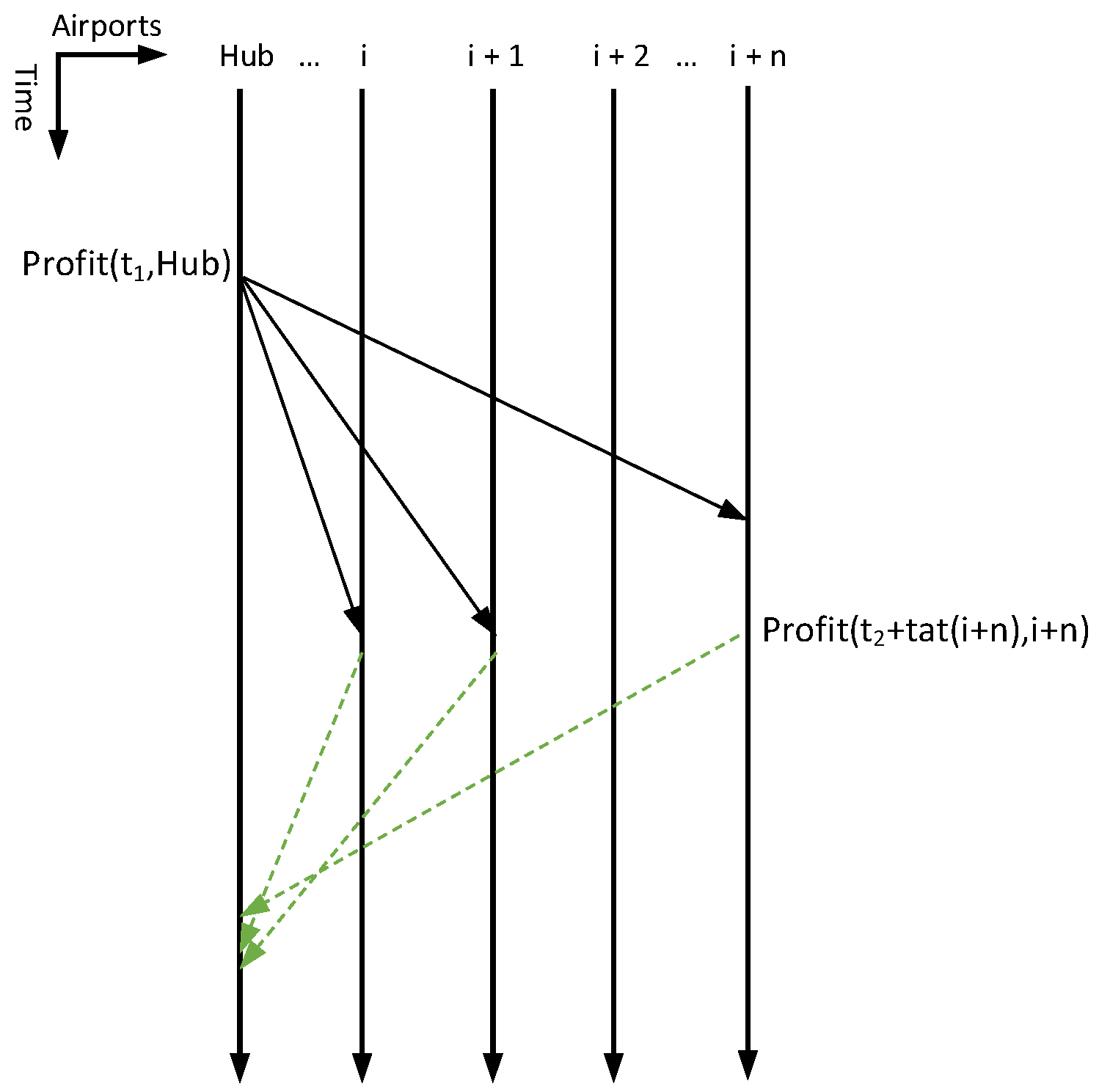 Applied Sciences | Free Full-Text | Airline Network Planning ...