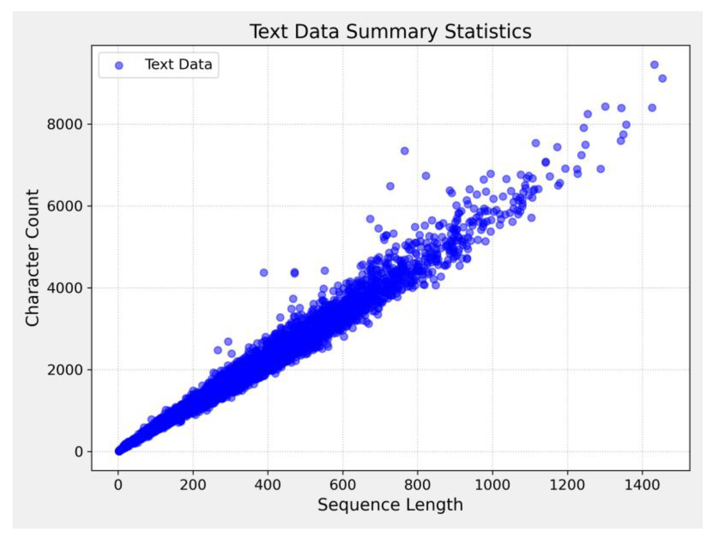 A Multitask Cross-Lingual Summary Method Based on ABO Mechanism