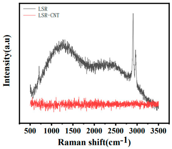 Preparation Methods and Properties of CNT/CF/G Carbon-Based Nano ...