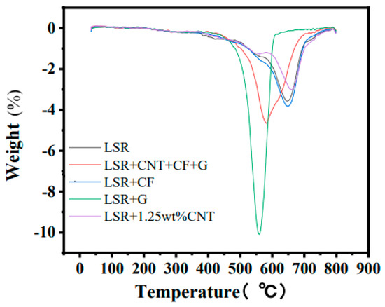 Preparation Methods and Properties of CNT/CF/G Carbon-Based Nano ...
