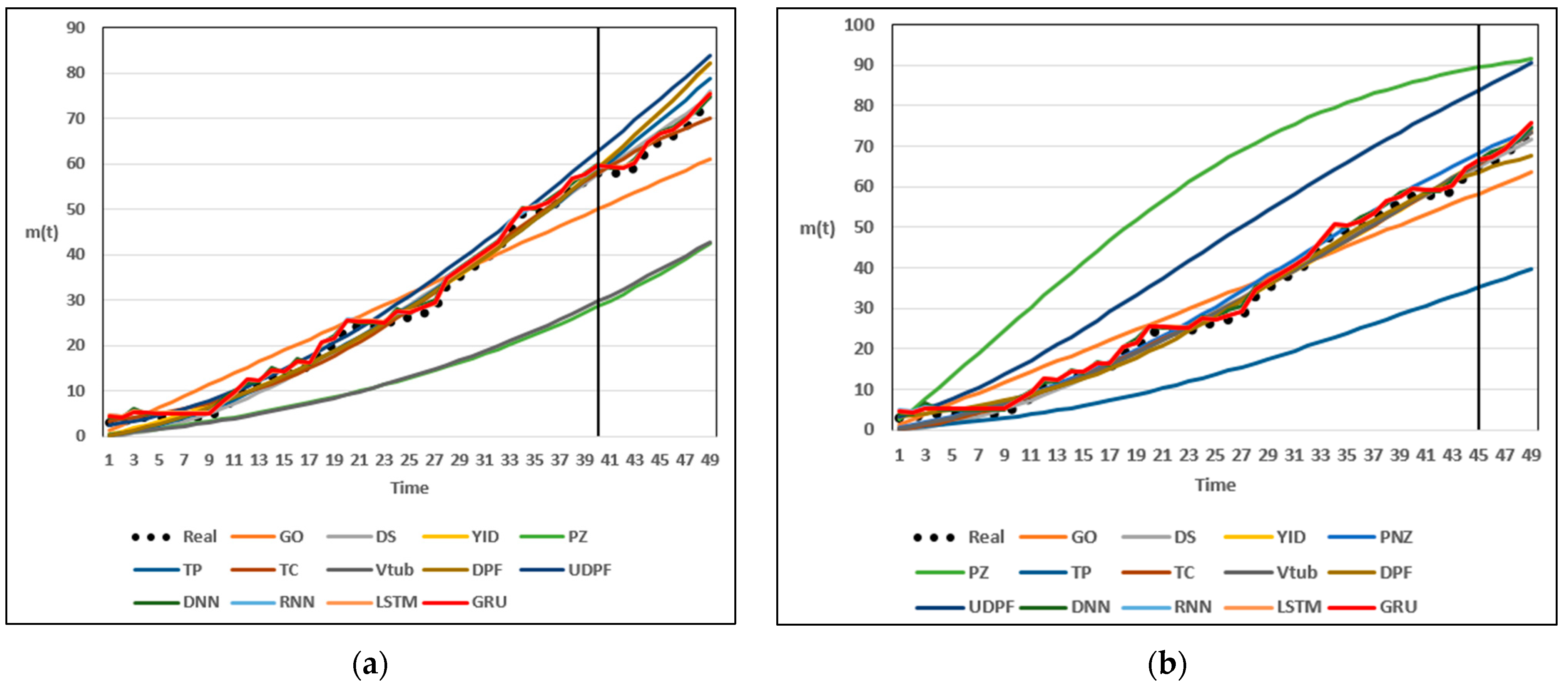 Applied Sciences | Free Full-Text | Prediction and Comparative Analysis of Software Reliability ...