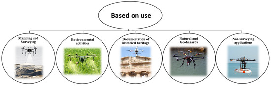 Applied Sciences | Free Full-Text | Review of Photogrammetric and Lidar ...