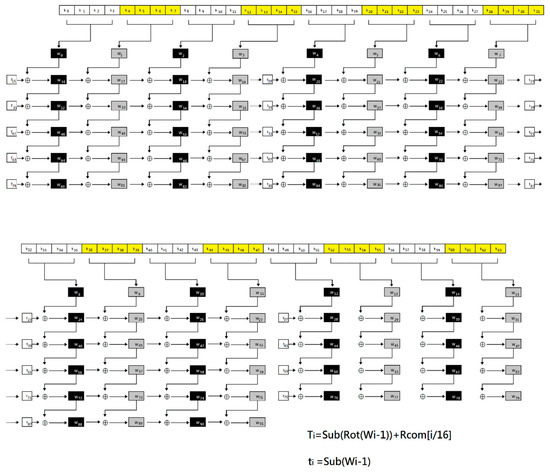 Maintaining Secure Level on Symmetric Encryption under Quantum Attack