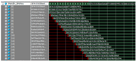 Maintaining Secure Level on Symmetric Encryption under Quantum Attack