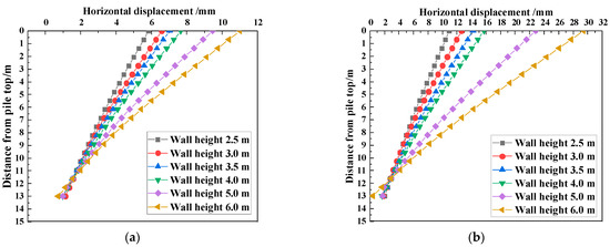 Numerical Investigation on the Interaction between a U-Shaped Pile ...