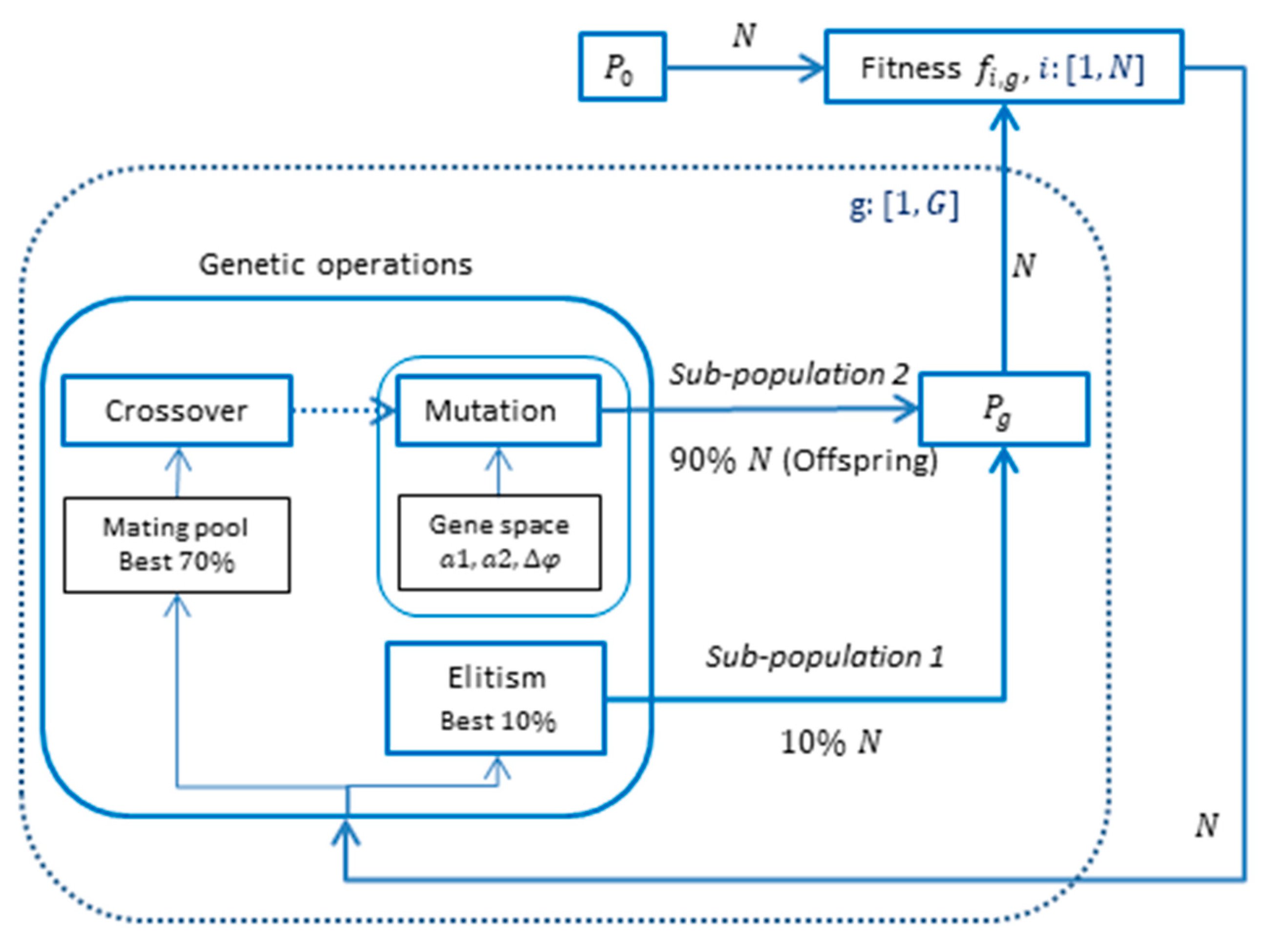 Active Low-Frequency Noise Control Implementing Genetic Algorithm on Mode Coupling of a Compound ...