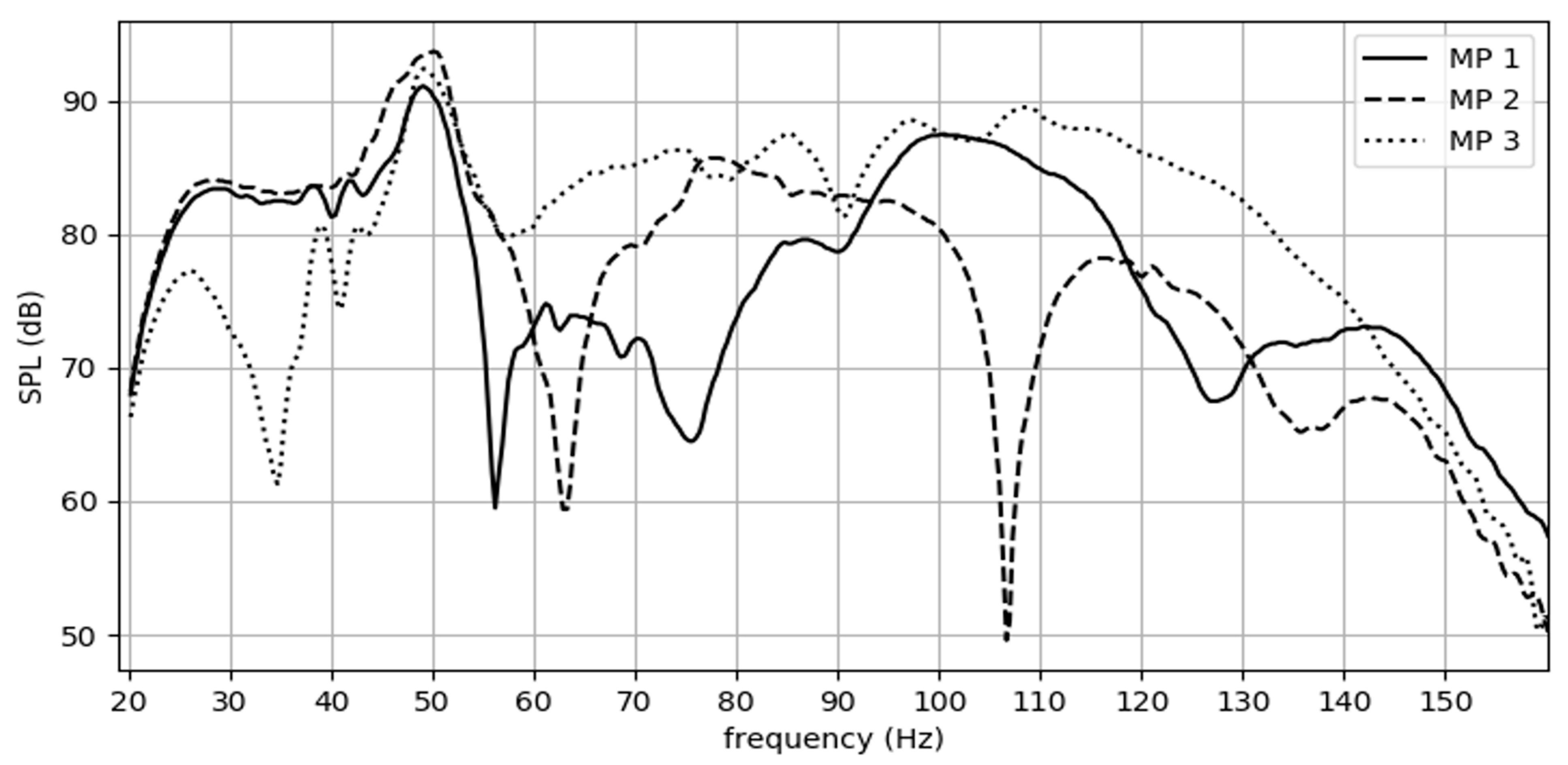 Active Low-Frequency Noise Control Implementing Genetic Algorithm on ...