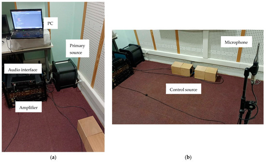 Active Low-Frequency Noise Control Implementing Genetic Algorithm on ...