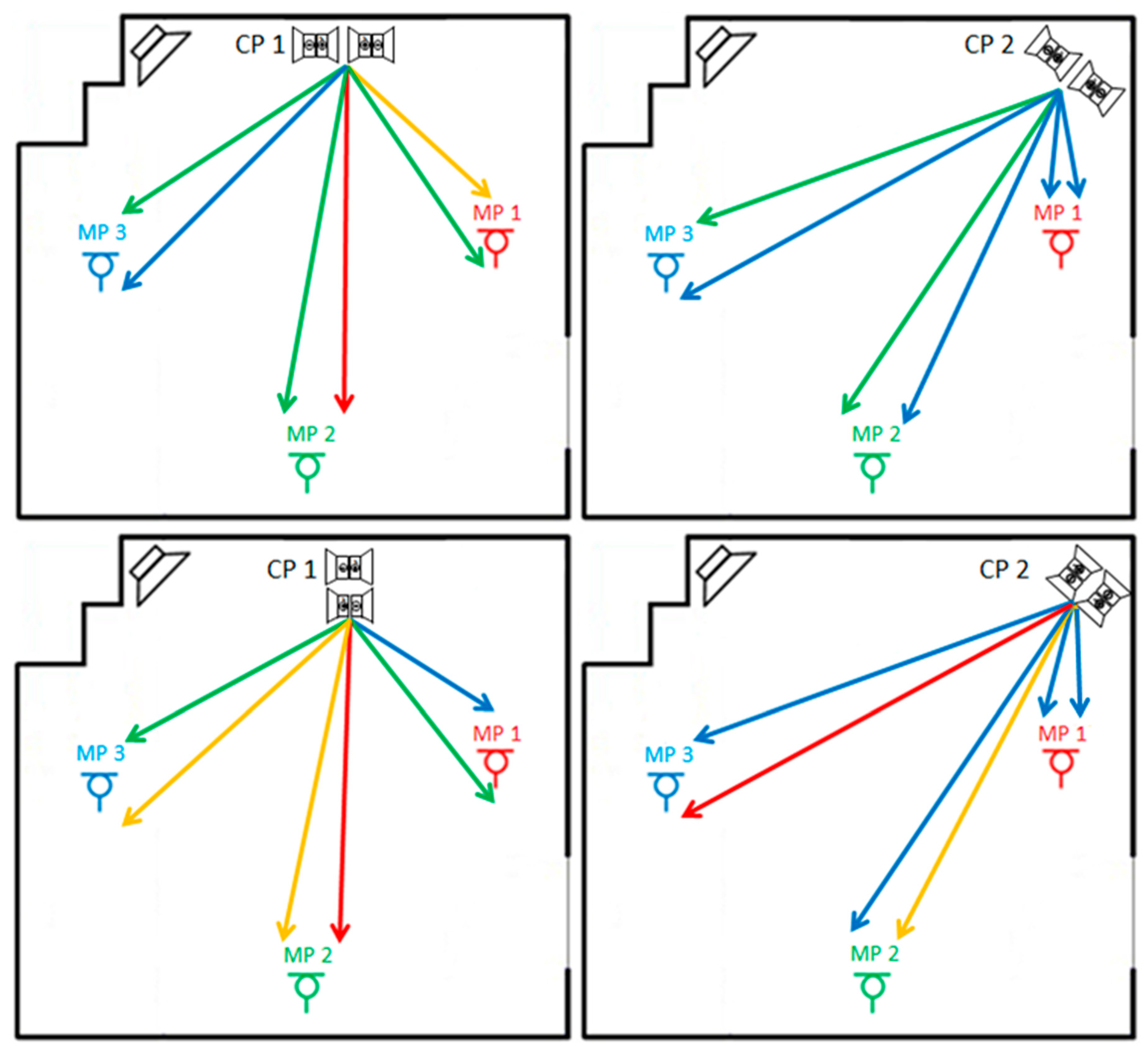 Active Low-Frequency Noise Control Implementing Genetic Algorithm on ...
