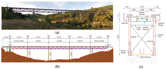 Performing Fatigue State Characterization in Railway Steel Bridges ...