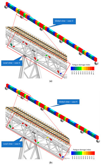 Performing Fatigue State Characterization in Railway Steel Bridges ...