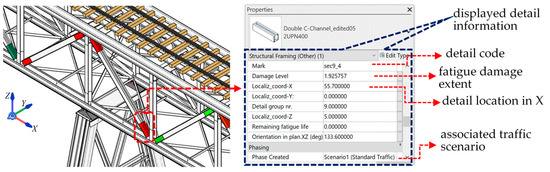 Performing Fatigue State Characterization in Railway Steel Bridges ...