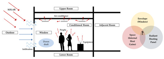 A Study on Establishing Thermal Output Conditions of Radiant Ceiling ...